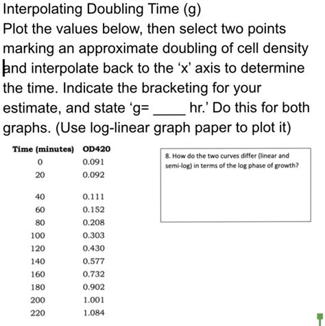 solved interpolating doubling time g plot the values below then select two points marking an