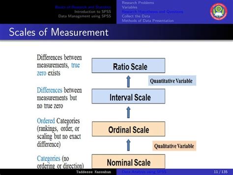 Data Analysis Using Spss Part 1 Pdf