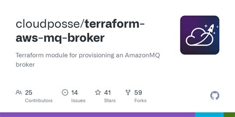 Github Cloudposseterraform Aws Mq Broker Terraform Module For