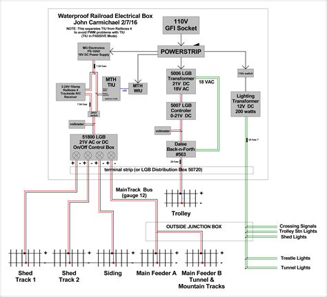 Using TIU With PWM Power Supplies And Or Controllers Digital Control G Scale Train Forum Com