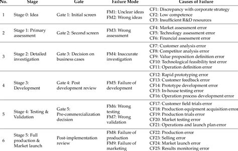 FMEA Potential Failure Mode And Effects Analysis 4th 48 OFF