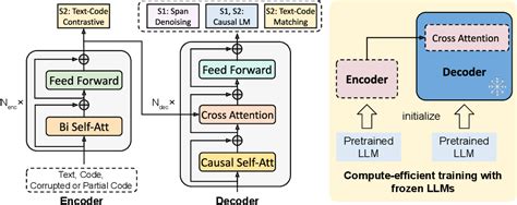 Codet5 Open Code Large Language Models For Code Understanding And Generation