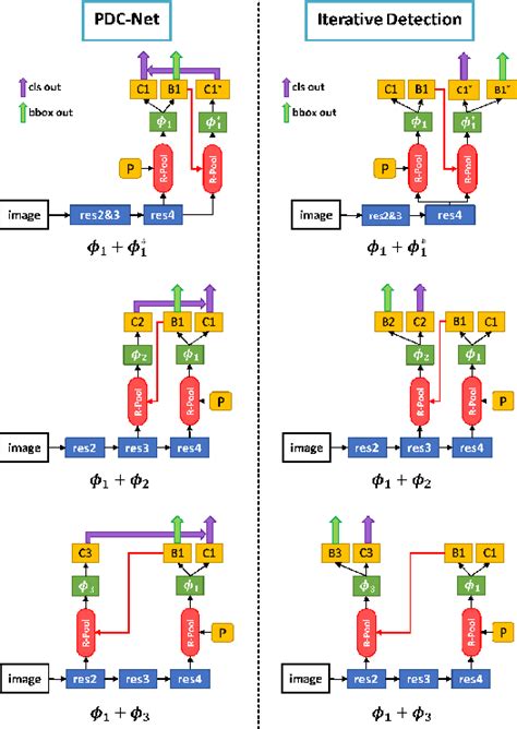 Figure 8 From High Quality R Cnn Object Detection Using Multi Path Detection Calibration Network