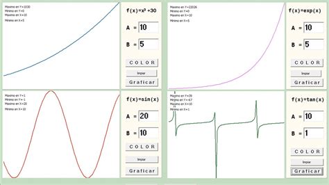 Graph Of 4 Math Functions Delphi Pascal Youtube