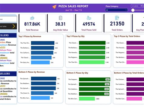 Interactive Power Bi Dashboard And Insights From An Experienced Data Analyst Upwork