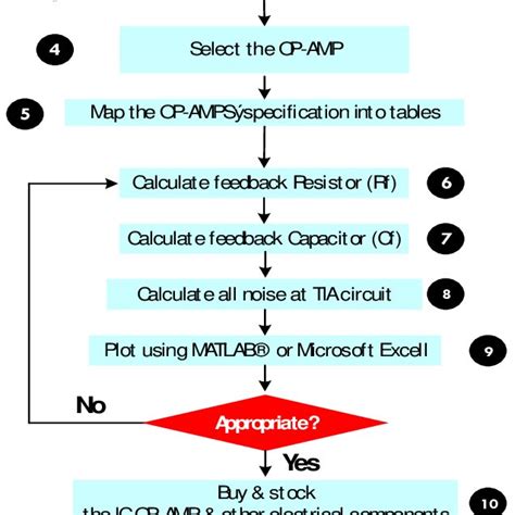 Experiment Methodology Download Scientific Diagram