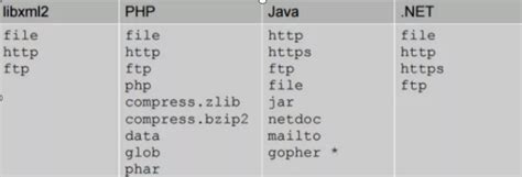 【网络安全零基础入门】之xml外部实体注入(非常详细)建议收藏! Csdn博客 【网络安全零基础入门】之xml外部实体注入(非常详细)建议收藏! Csdn博客