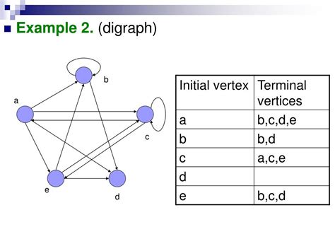 Ppt Discrete Mathematics Powerpoint Presentation Free Download Id 6116124