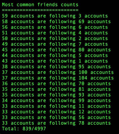 How To Get Twitter Follower Data Using Python And Tweepy Withsecure™ Labs