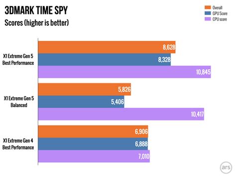 Review Thinkpad X Extreme Gen Is Impressively Fast With The Right Settings Ars Technica