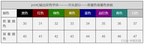 Python 033 95m Print打印设置字体颜色python033 Csdn博客