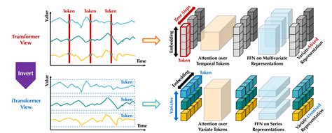 A Comprehensive Guide On I Transformer Quantum™ Ai Labs