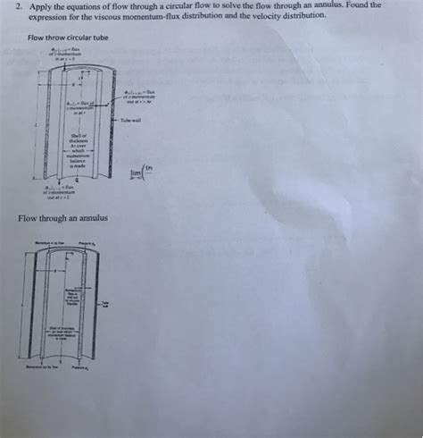 Solved Apply The Equations Of Flow Through A Circular Flow Chegg Com