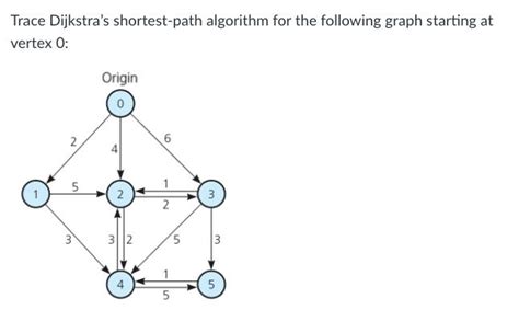 Solved Trace Dijkstra S Shortest Path Algorithm SolutionInn
