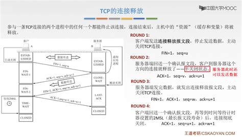 王道计算机网络课代表 考研计算机 第五章 传输层 究极精华总结笔记 在tcp协议中 为什么发生计时器超时时cwnd被置为1 而收到3个冗余