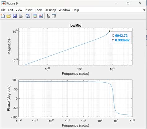 filter different frequency responses for series rlc series circuit