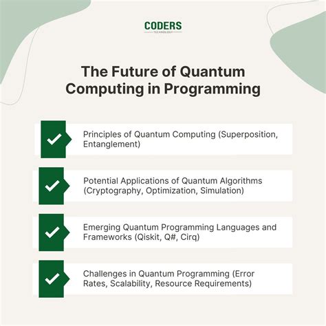 Coders Technology On Linkedin Quantumcomputing Programming Techinnovation Quantumalgorithms
