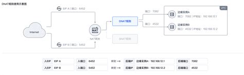 Nat网关概述 边缘计算节点 火山引擎