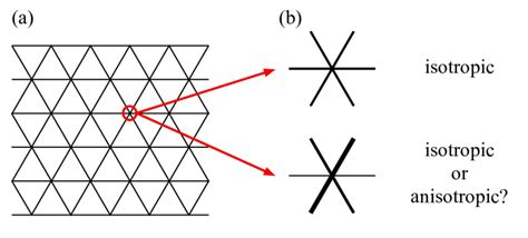 11 Example Of Periodic Structure In 2d With A Equilateral Triangle