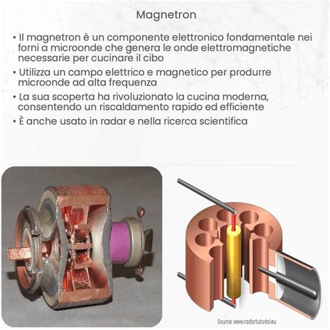 Magnetron Come Funziona Applicazione E Vantaggi