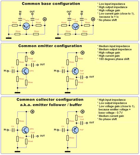 The Transistor Exploring Electronic Components
