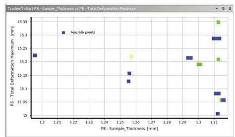 B Samplethickness Vs Total Deformation Maximum