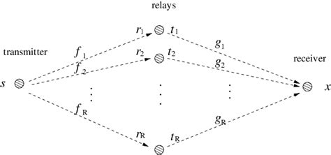 figure 1 from beamforming in wireless relay networks semantic scholar