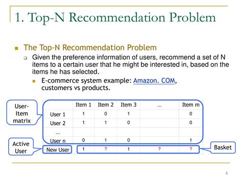 Ppt Top N Recommendation Algorithm Based On Item Graph Powerpoint