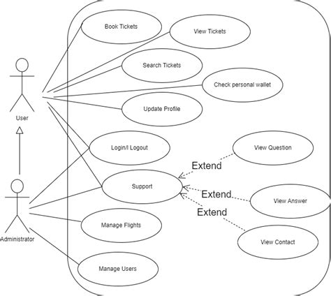 UML Use Case Diagram Jessica00Oliveira Flight Booking App GitHub Wiki