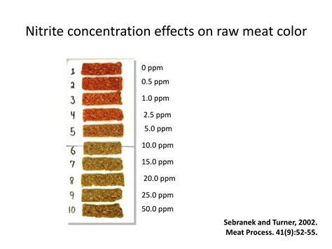 Ppt Nitrite And Meat Curing Powerpoint Presentation Free Download Id 364326