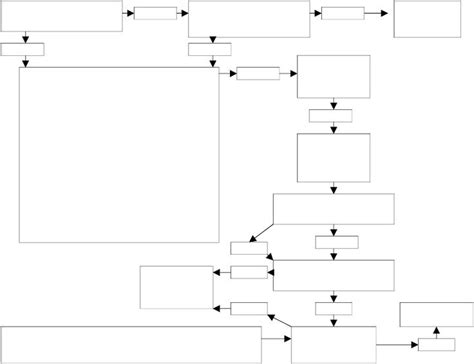 Commerce Clause Flow Chart Flow Chart Clause Commerce