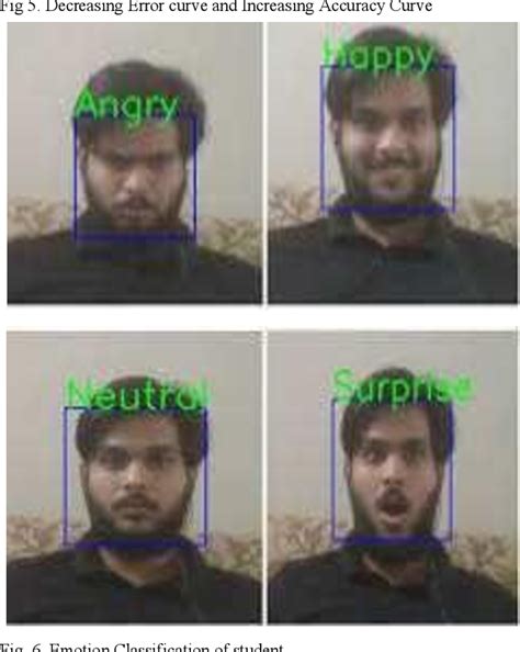 Figure 6 From Deep Learning Based Emotion Detection In An Online Class