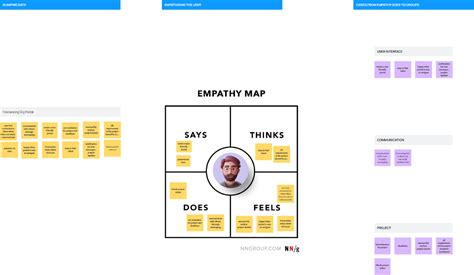 Empathy And Affinity Map Mycaptain Copy Figma