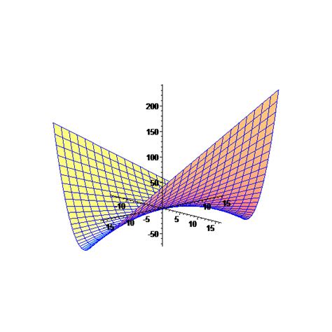 1 An Isotropic Minimal Warped Translation Surface Is Parametrized As