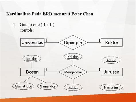 Materi Kuliah Basis Data Entity Relationship Diagram ERD