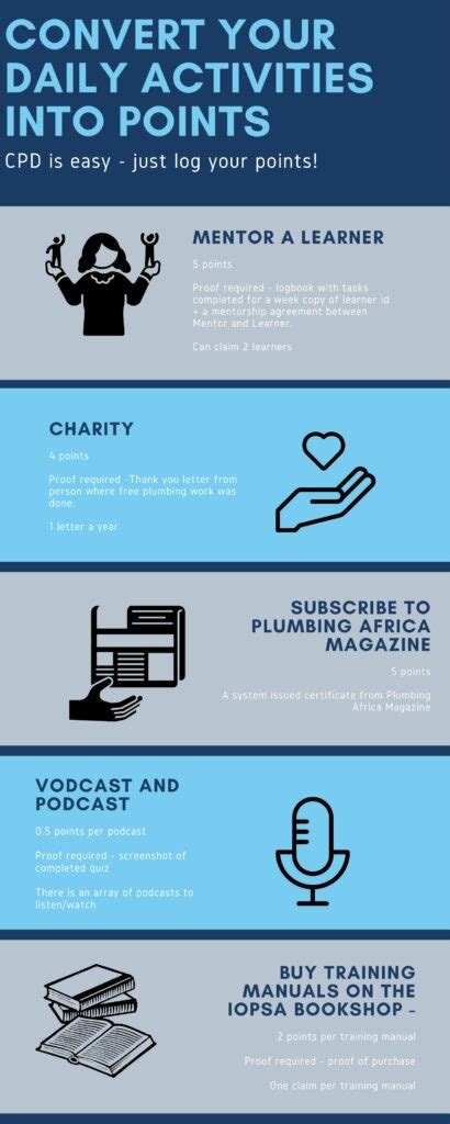 CPD Plumbing Industry Registration Board
