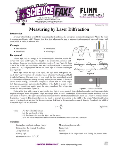 Measuring By Laser Diffraction