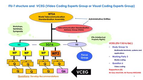 video compression part 3 section 1 some standard video codecs ppt