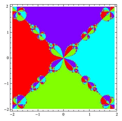 Basin Of Attraction For Polynomial Download Scientific Diagram
