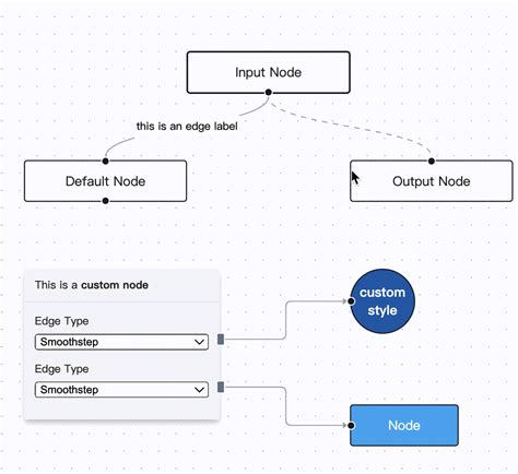 对比 Reactflow Flowgram Ai