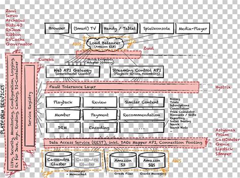 open source model open source software computer software software architecture png clipart