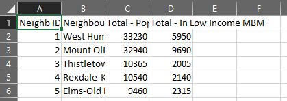 Solved Using Excel Data Write Functions That Will Create Chegg Com
