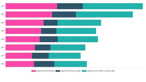 Horizontal Stacked Bar Chart In Chartjs