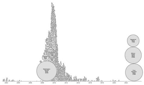 How Can I Create This Visualization In Power Bi Rpowerbi