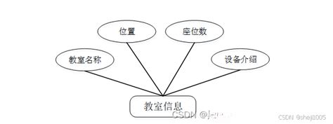 计算机毕业设计springboot网上排课系统的设计与实现w0d059 附源码 Csdn博客