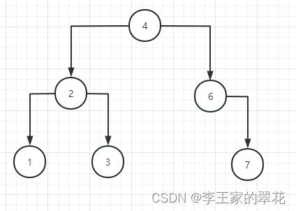 数据结构之树二叉树红黑树B树B 树B 树 红黑树 b 树 CSDN博客