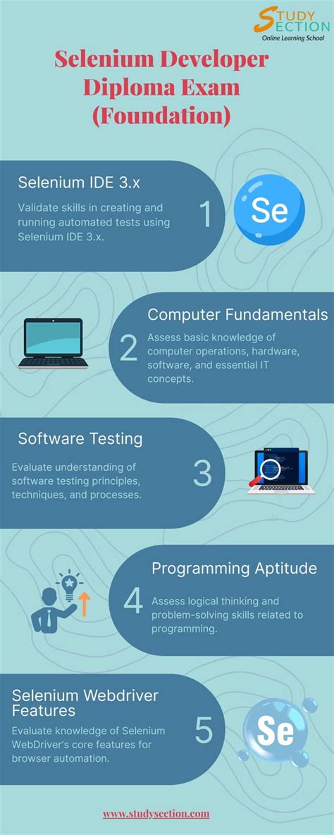 Selenium Developer Diploma Exam Foundation Pdf