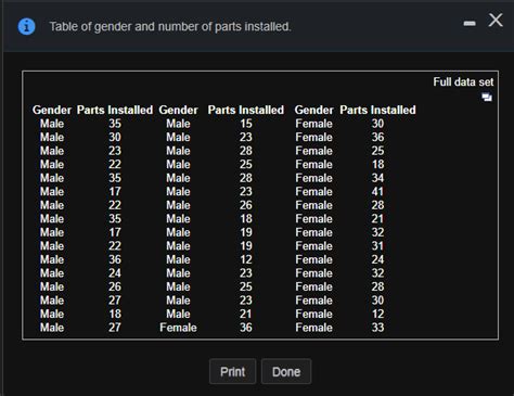 Solved Table Of Gender And Number Of Parts Installed X Chegg Com