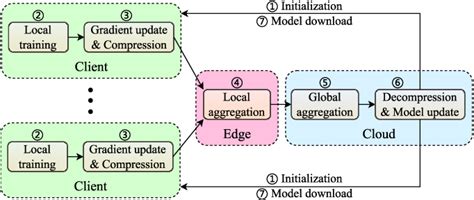 Figure 2 From Compressed Sensing Based Practical And Efficient Privacy