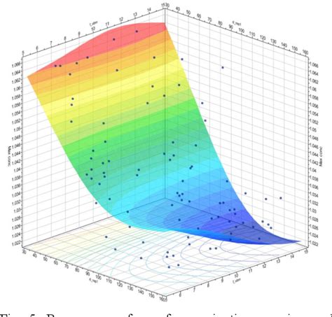 Figure 1 From Multi Parameters Optimization For Electromigration In